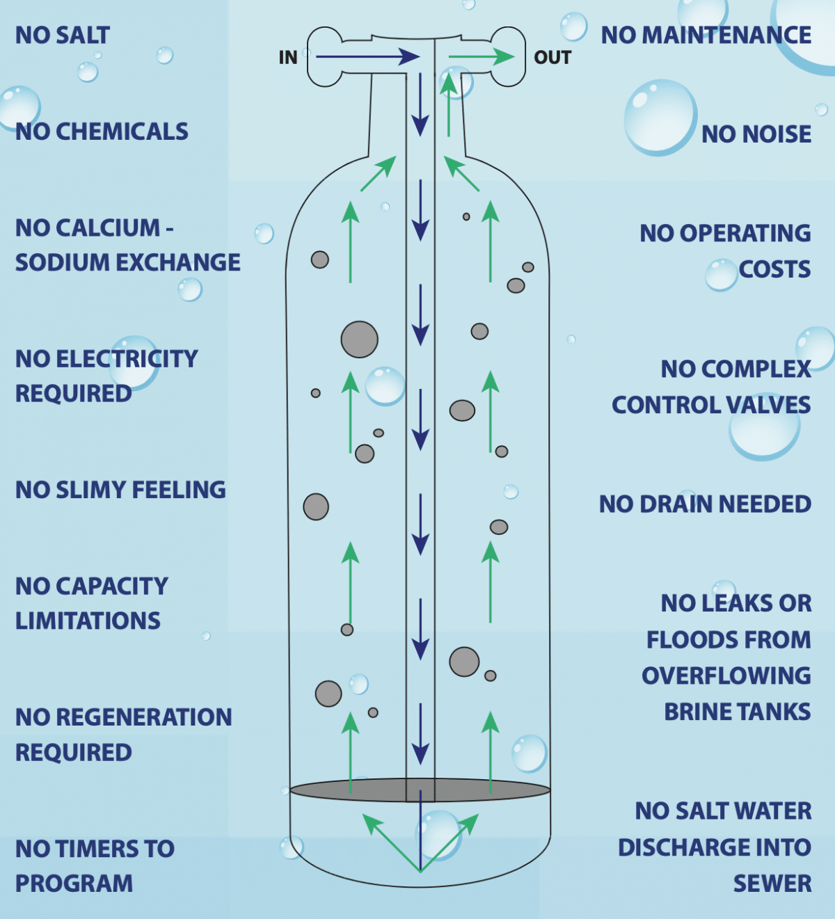 Water Conditioning | Coolabah Water